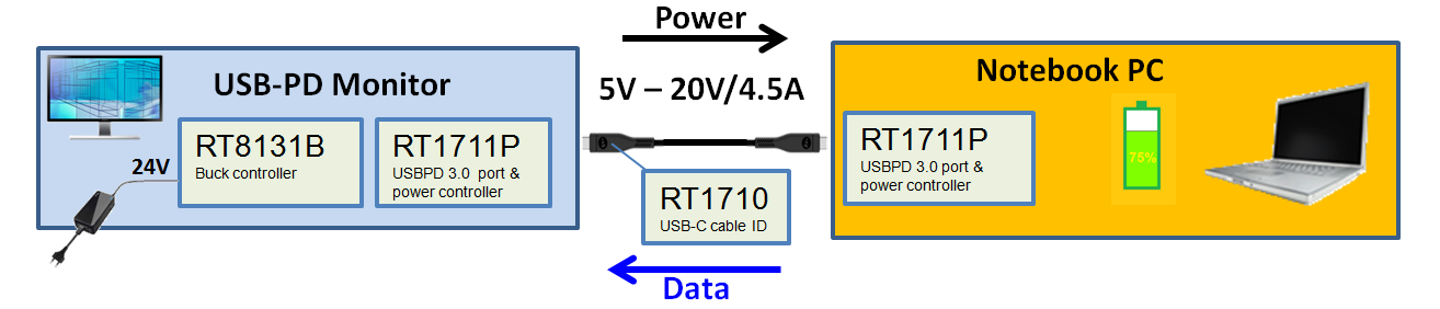USB Type-C接口PD协议解决方案 | Richtek Technology
